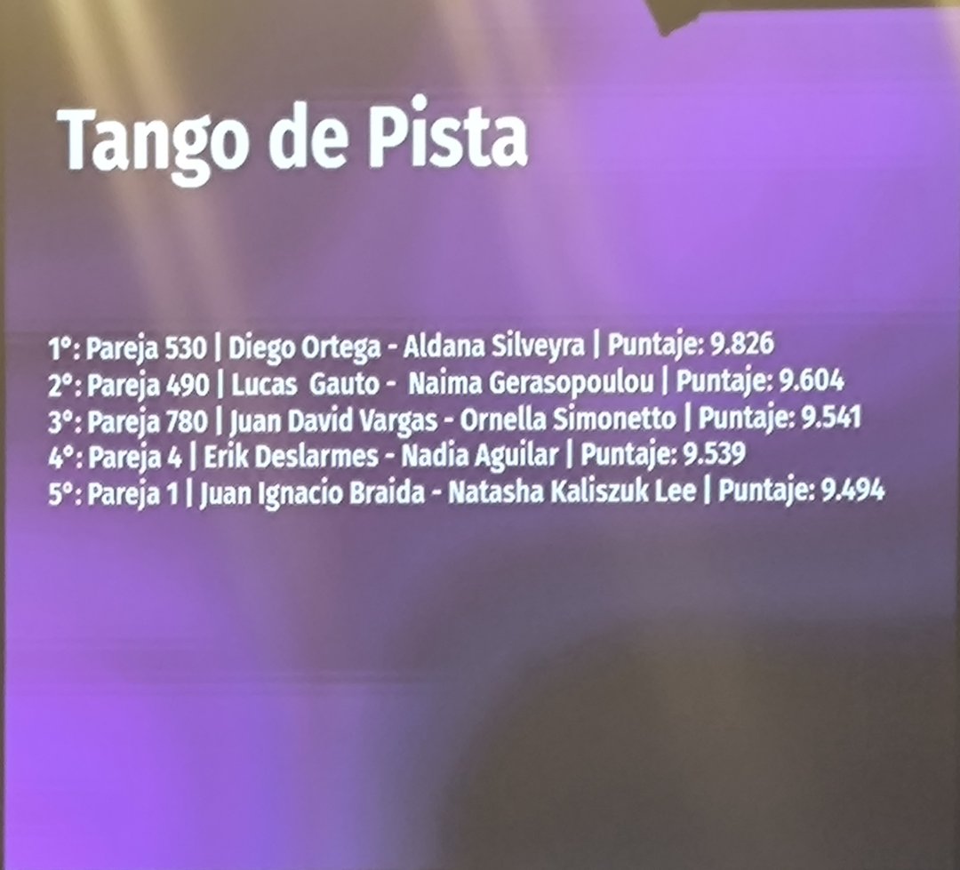 Argentine Tango World Championship 2025 – the Tango de Pista champions ...